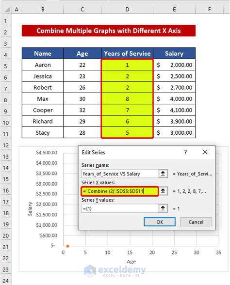 Cool Tips About Excel Combine Graphs With Different X Axis Graph