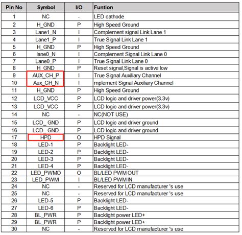 6 Most Common Types Of Display Interfaces You Should Know