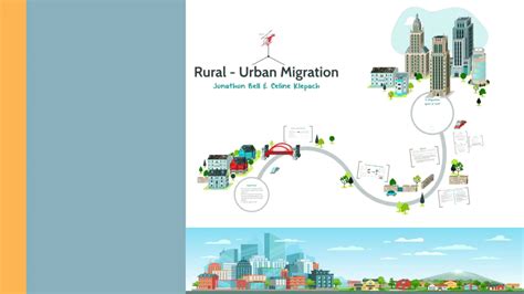 Rural Urban Dynamicspptx