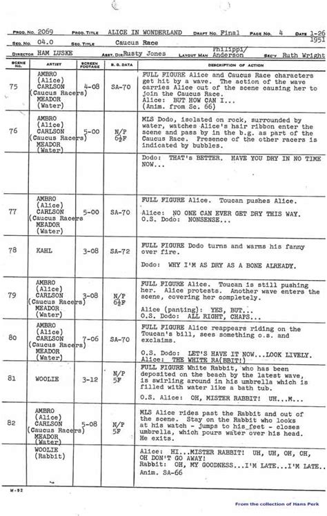 Alice In Wonderland 1951 The Internet Animation Database