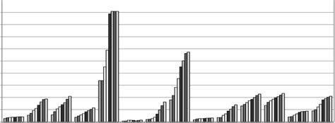5 Instruction Precomputation Speedup Profile Input Set B Run Input Download Scientific