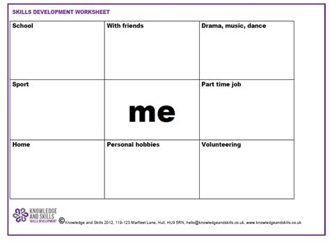 Discover Your Employability Skills The Cbi Defines Employability