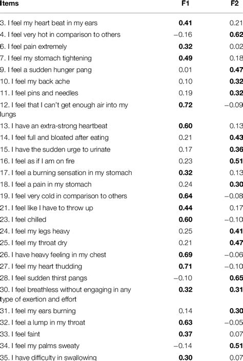 Factor Analysis Of Saq Download Table