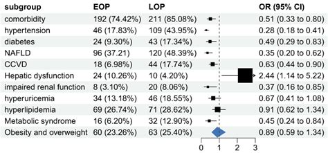 Comorbidity Pattern In Patients With Moderate To Severe Plaque Psorias