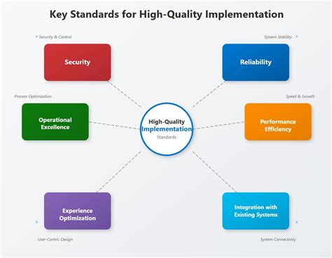 Power Platform Implementation Plan Best Practices