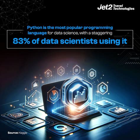 Traveltech Jet2traveltechnologies Python Datascience Programming