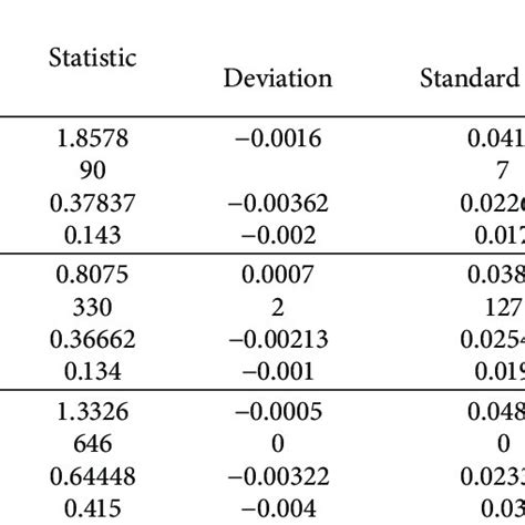 E Difference Statistics Of Allele Expression Results Between The