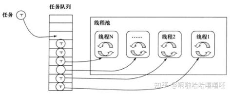 Python中的并行编程 知乎