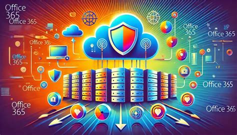 Why You Need To Backup Office 365 With 3rd Party Solutions Ck Computer Solutions