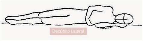 Enfermería Fundamental