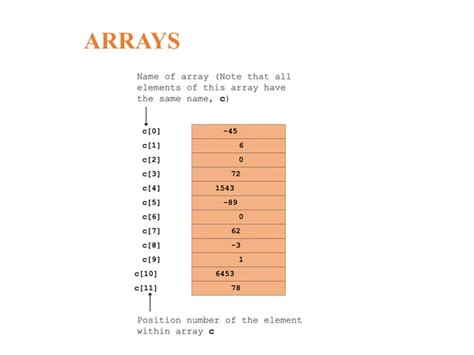 C Programming Arrayspptx