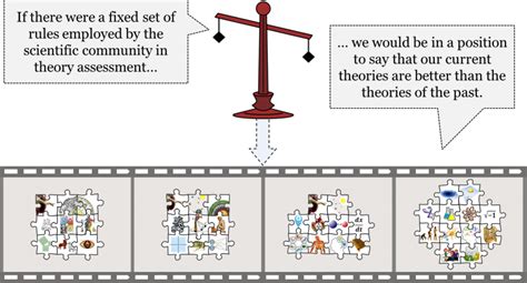 Scientific Method Introduction To History And Philosophy Of Science