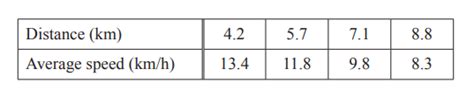 Igcse Mathematics 0580 C93 Construct And Interpret Bar Charts Pie Charts Pictograms Igcse Mathematics 0580 C93 Construct And Interpret Bar Charts Pie Charts Pictograms