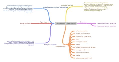 Парацетамолparacetamolum Coggle Diagram