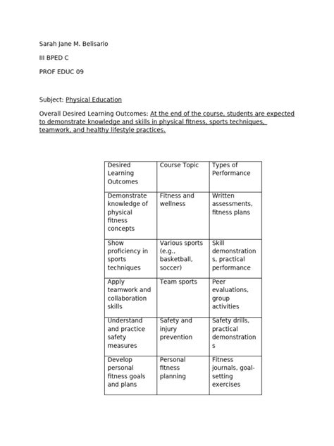Assignment In Prof Educ 09 Pdf