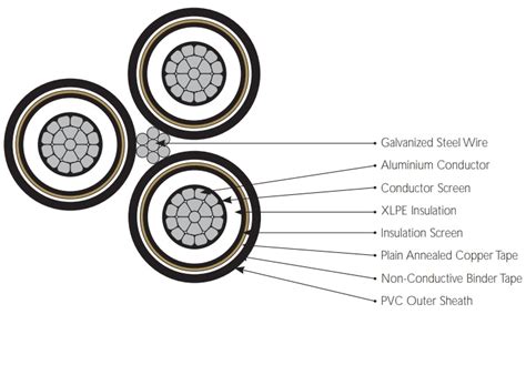 Alxlpesct Pvc Aerial Bundled Cables Medium Voltage Overhead Cable