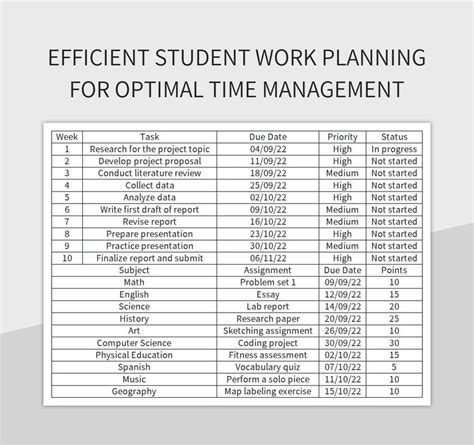 Efficient Student Work Planning For Optimal Time Management Excel Template And Google Sheets ...