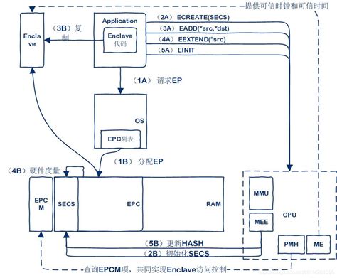 《sgx初始化》汇总rxsgx Csdn博客