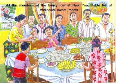 Sinhala And Tamil New Year Festival ~ Sri Lankan Tourism
