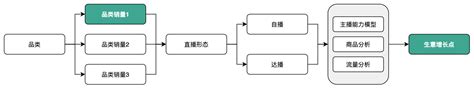 从某爆火的护肤品牌看华为云大数据bi的作用 墨天轮