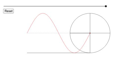 Sine Function Geogebra