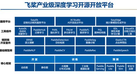 百度飞桨总架构师于佃海获2019 Ccf杰出工程师奖”