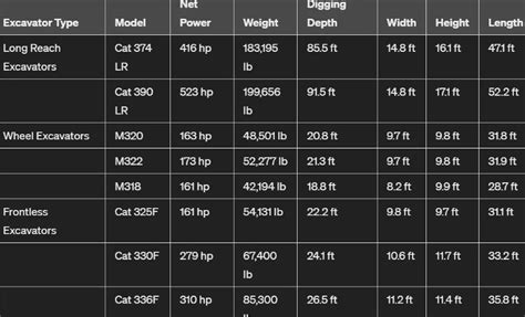 Cat Excavator Size Guide