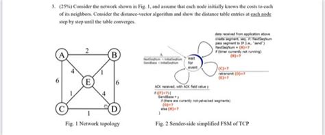 [solved] 3 25 consider the network shown in fig i a