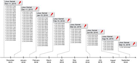 Bản Quyền Phần Mềm Suse Linux Enterprise Live Patching Chính Hãng Giá Rẻ
