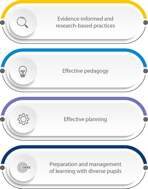 School Placement Partner Resources Primary Hibernia College