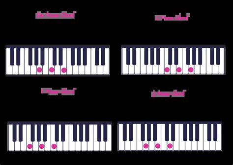 Play Carol Of Bells Piano Chords With Piano Sheet Music