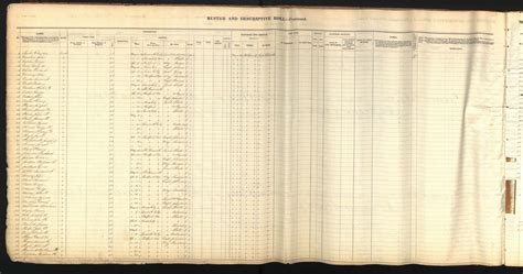 Muster And Descriptive Roll Of Recruits Kansas 1862 1865 Civil War