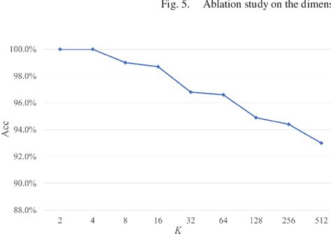 Figure 6 From A Robust Coverless Video Steganography Based On The Similarity Of Inter Frames