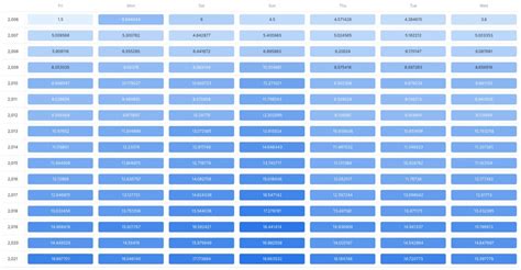 Building A Personal Data Warehouse In Snowflake For Fun And No Profit Rdataengineering