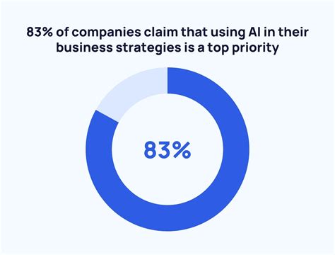 Virtual Ai Assistant What Is It And Do You Need One