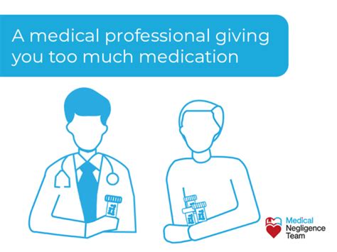 Incorrect Dosage Medication Errors Medical Negligence Team