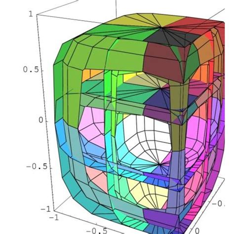 Pdf Relating Enrique Surface With K3 And Kummer Through Involutions