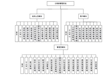 计算机毕业设计springboot公租房管理系统的设计与实现 基于spring boot框架的公租房管理平台开发与实现 spring boot