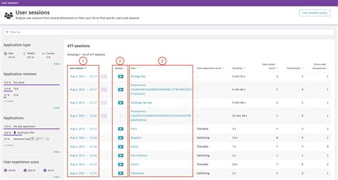 enhance user experience with simple and easy to use session analytics