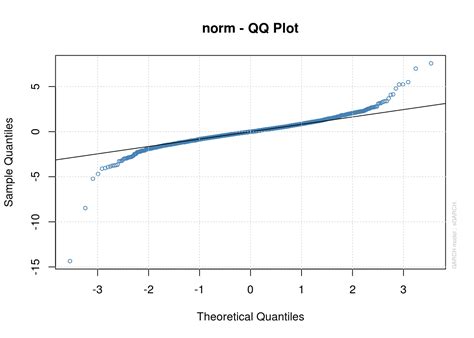 34 Generalized Autoregressive Conditional Heteroskedasticity Garch