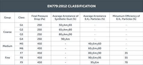 Standartlarimiz Minipar Filitre Ve Filtrasyon Sistemleri