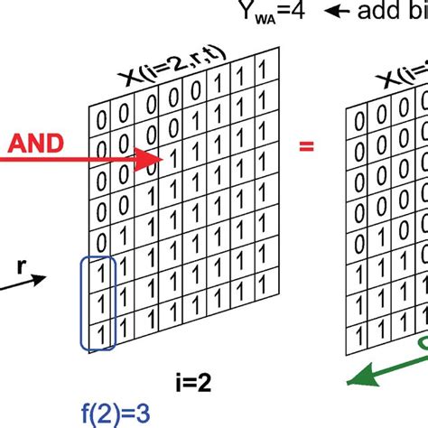 the structure of argument tables in binary box download scientific