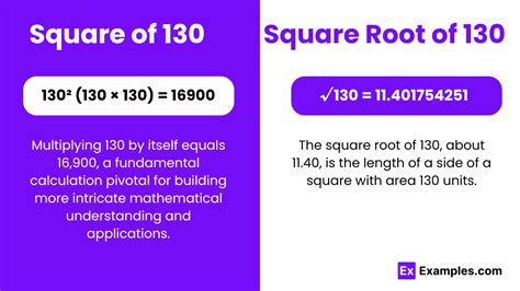 Square And Square Root Of 130 Examples Methods Calculation