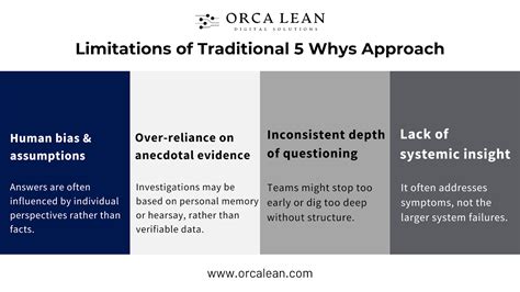 Optimize The 5 Whys With Advanced Analytics