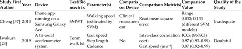 devices employed function s evaluated parameters retrieved and
