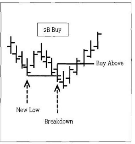 Spx Hovers On Major Multi Month Support Sept 15th Plan