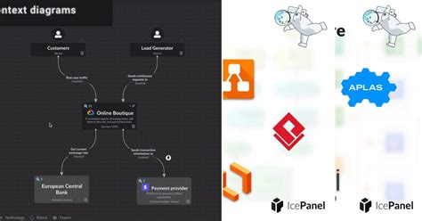 List Software Architecture Tools Curated By Evgeny Volynsky Medium