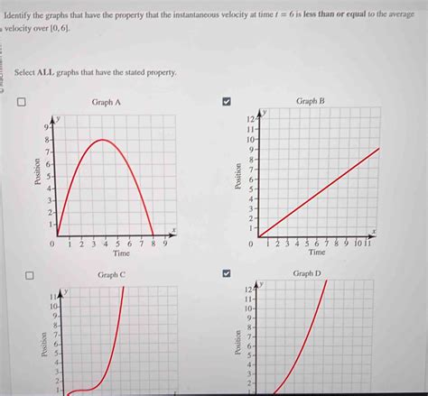 Solved Identify The Graphs That Have The Property That The