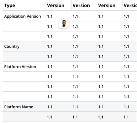 Css Not Able To Group Mui Datagrid Pro Column Without Using Paid Version Stack Overflow