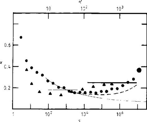 Figure 1 From Surface Structure And Anisotropy Of Eden Clusters